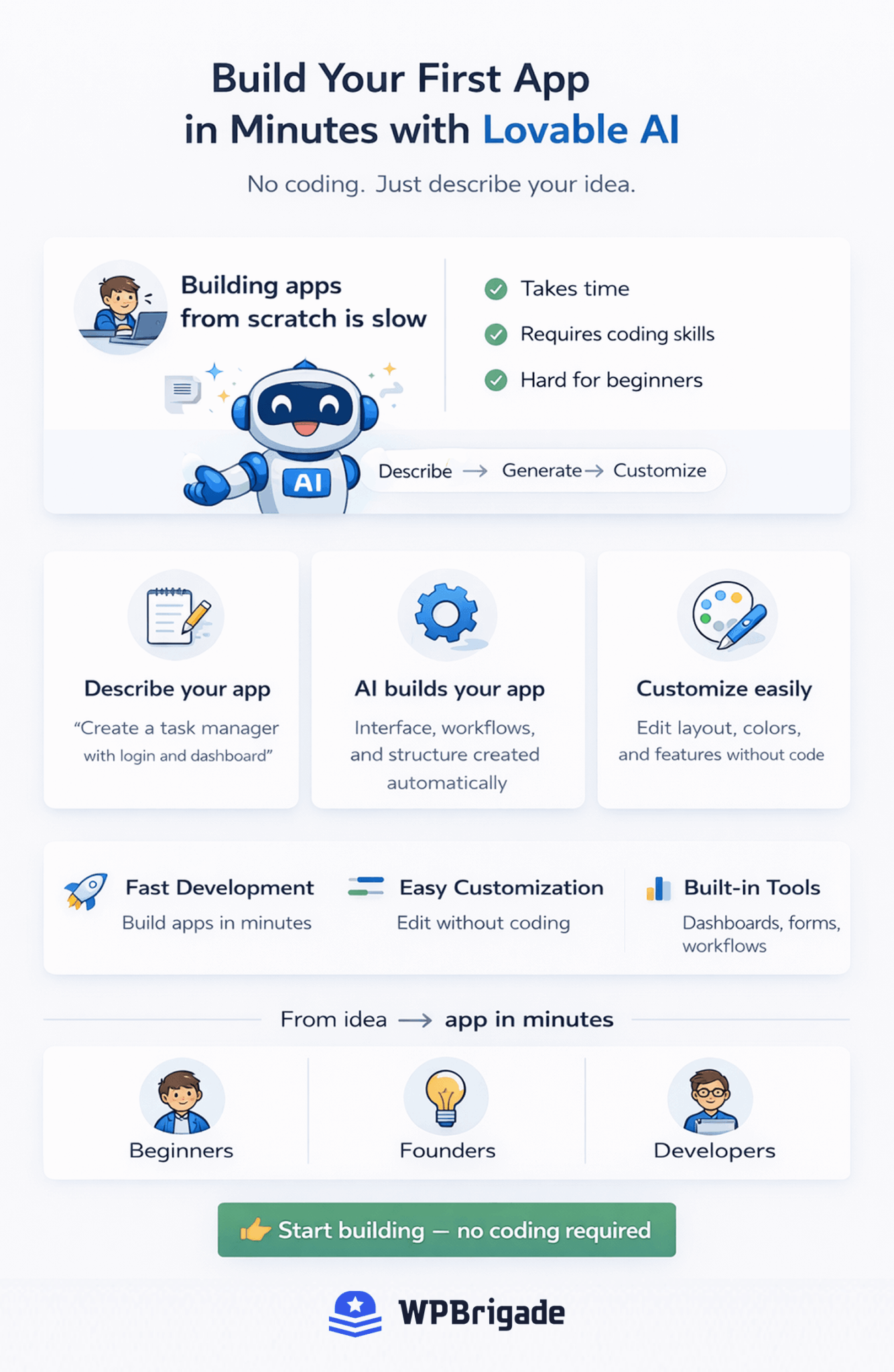 How to Use Lovable AI (Beginner’s Guide 2026) - WPBrigade
